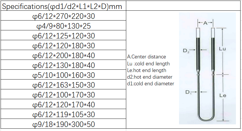 MoSi2 Molybdenum Disilicide Heating Rod For High Temperature Furnace MoSi2 Molybdenum Disilicide Heating Rod For High Temperature Furnace